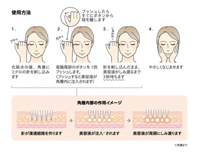 次世代エイジングケア※1ブランド『CONC』の姉妹ブランド『CONC LABO』が登場！高濃度美容成分入りの革新的マイクロニードルを使用した美容液2種が新発売 | 株式会社ユーグレナ