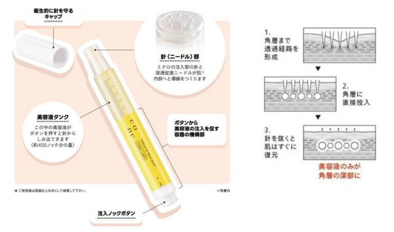 次世代エイジングケア※1ブランド『CONC』の姉妹ブランド『CONC LABO』が登場！高濃度美容成分入りの革新的マイクロニードルを使用した美容液2種が新発売 | 株式会社ユーグレナ