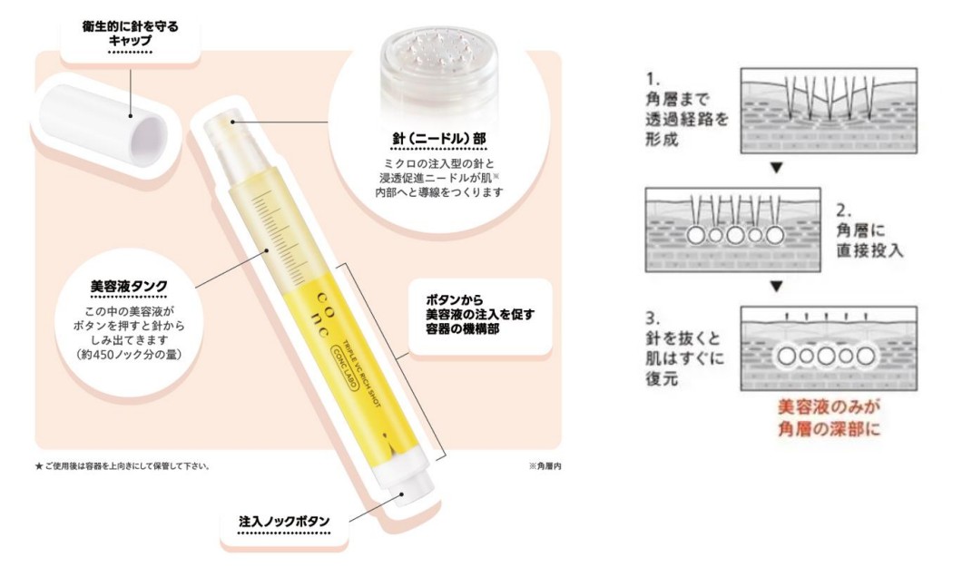 次世代エイジングケア※1ブランド『CONC』の姉妹ブランド『CONC LABO』が登場！高濃度美容成分入りの革新的マイクロニードルを使用した美容液2種が新発売 | 株式会社ユーグレナ